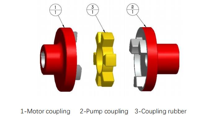 Motor Coupling to connect the 250 Centrigual pumps and Pump Motor ...